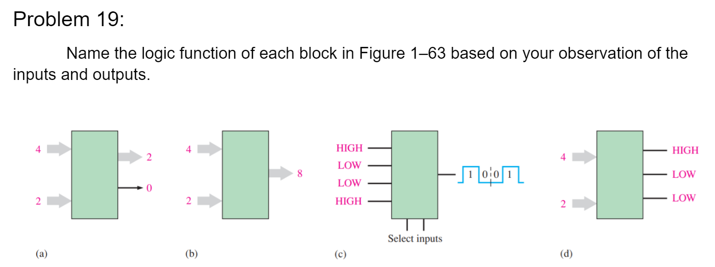 Solved Problem 19: Name the logic function of each block in | Chegg.com