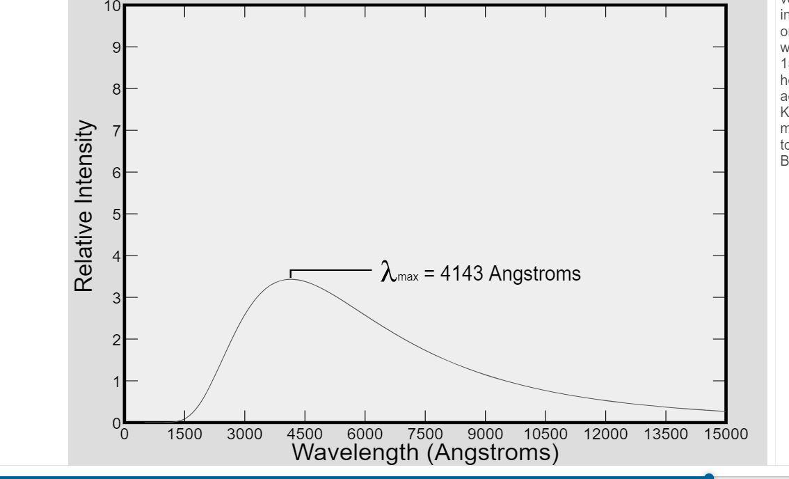 Solved Using the Planck Plotter and the information above | Chegg.com