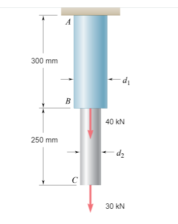 Solved 300 mm 40 kN 250 mm d. 30 kN | Chegg.com