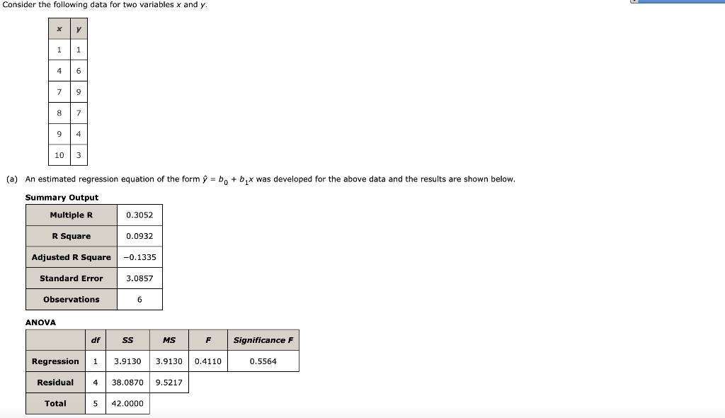 Solved Consider the following data for two variables x and | Chegg.com