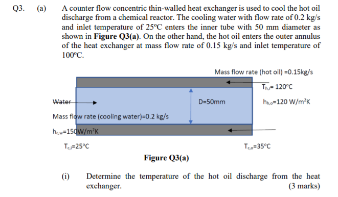 Solved Q3. (a) A counter flow concentric thin-walled heat | Chegg.com