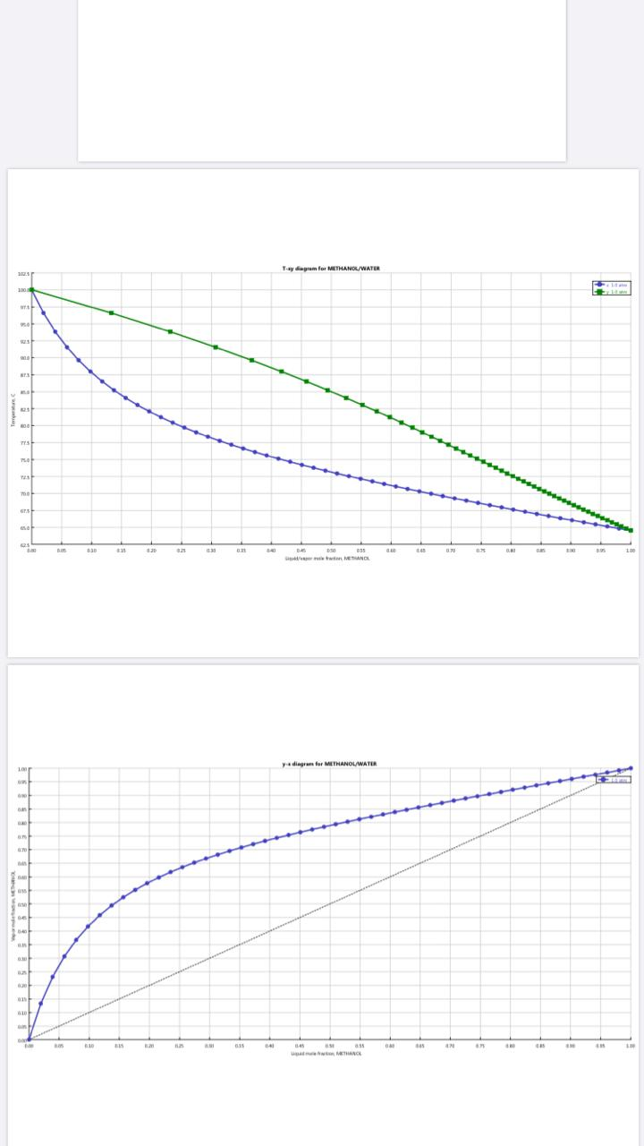 Solved Q1 Use Rachford-Rice equation to calculate dew point | Chegg.com