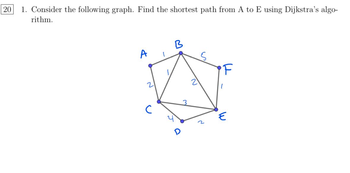 Solved 1. Consider the following graph. Find the shortest | Chegg.com