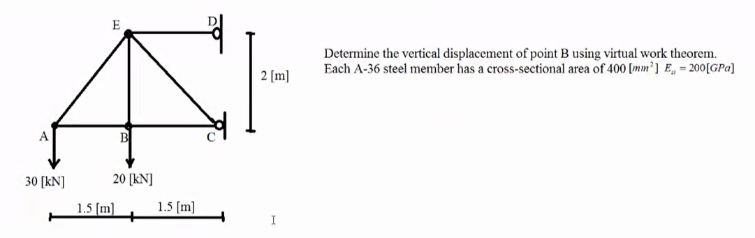 Solved Determine the vertical displacement of point B using | Chegg.com