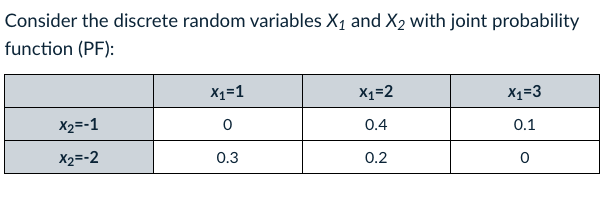 Solved Consider the discrete random variables X1 and X2 with | Chegg.com