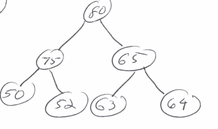 Solved 1) Create a BST | Chegg.com