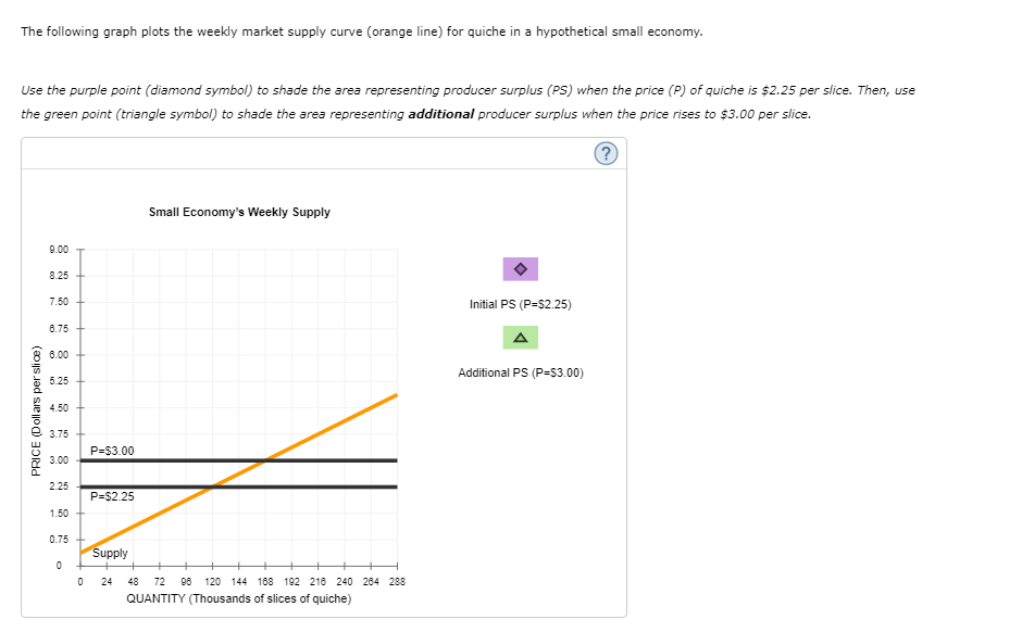 Solved 7. Producer surplus for an individual and a market | Chegg.com