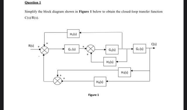 Solved Question 1 Simplify the block diagram shown in Figure | Chegg.com