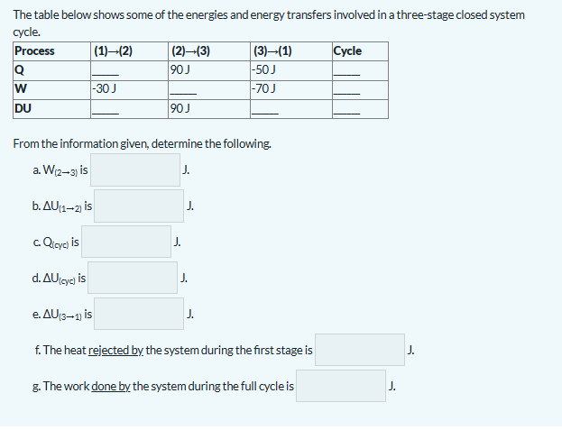 Solved The table below shows some of the energies and energy | Chegg.com