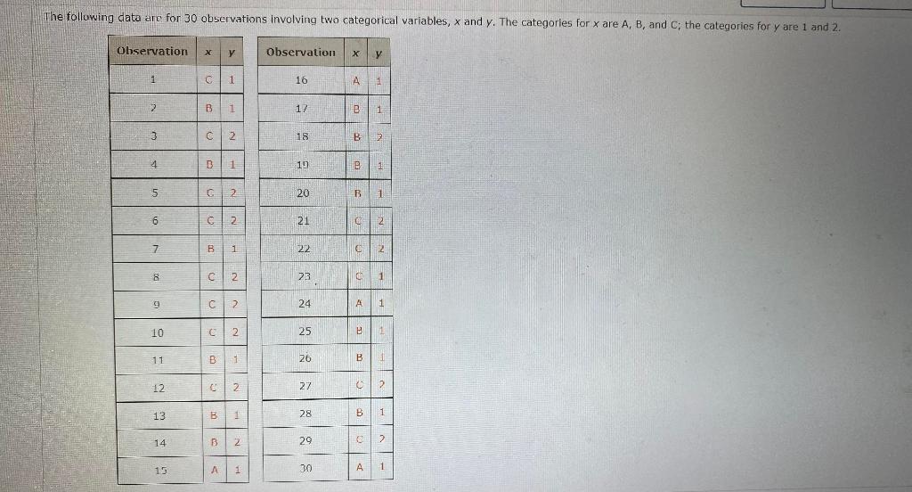 Solved The following data are for 30 observations involving | Chegg.com