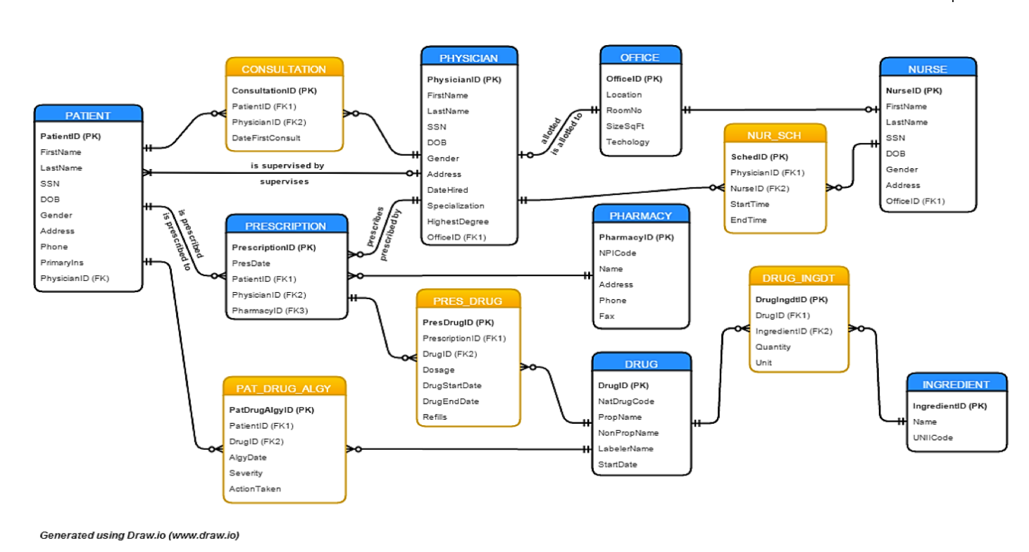 Solved Create a Microsoft Project Gantt Chart representing | Chegg.com