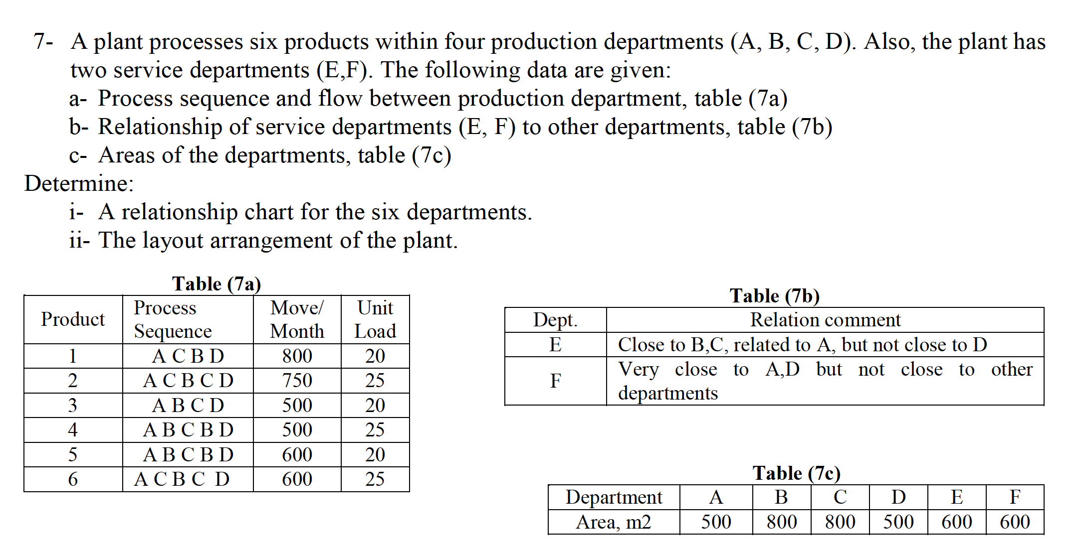 Solved 7- A plant processes six products within four | Chegg.com