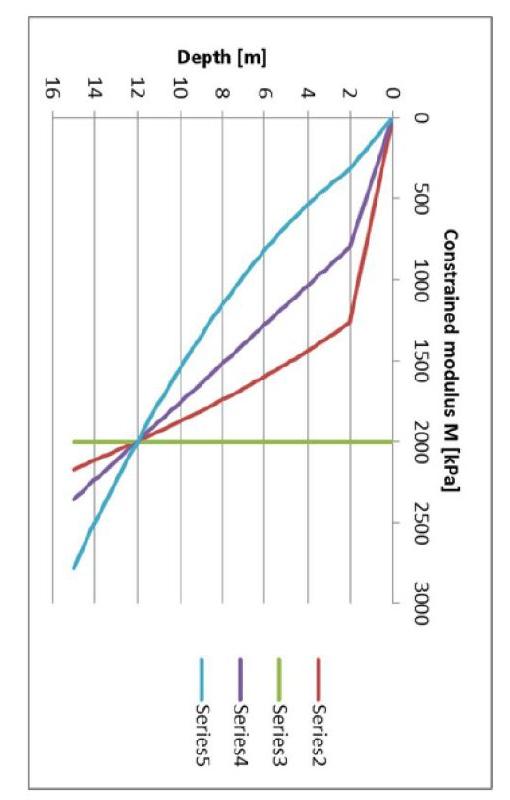 Solved Geotechnical Engineering Consider a soil profile | Chegg.com