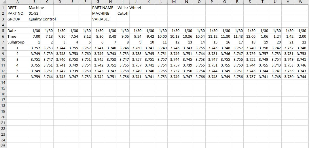 The attached spreadsheet contains a set of data | Chegg.com