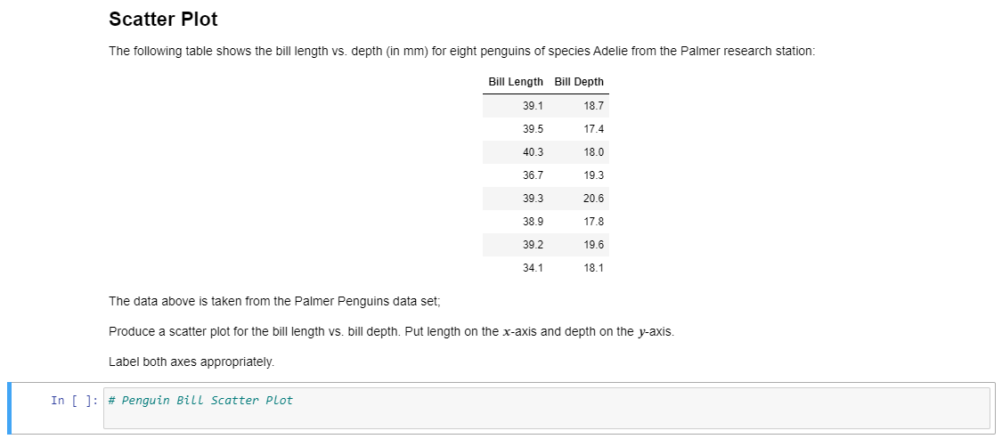 Solved Scatter Plot The following table shows the bill | Chegg.com