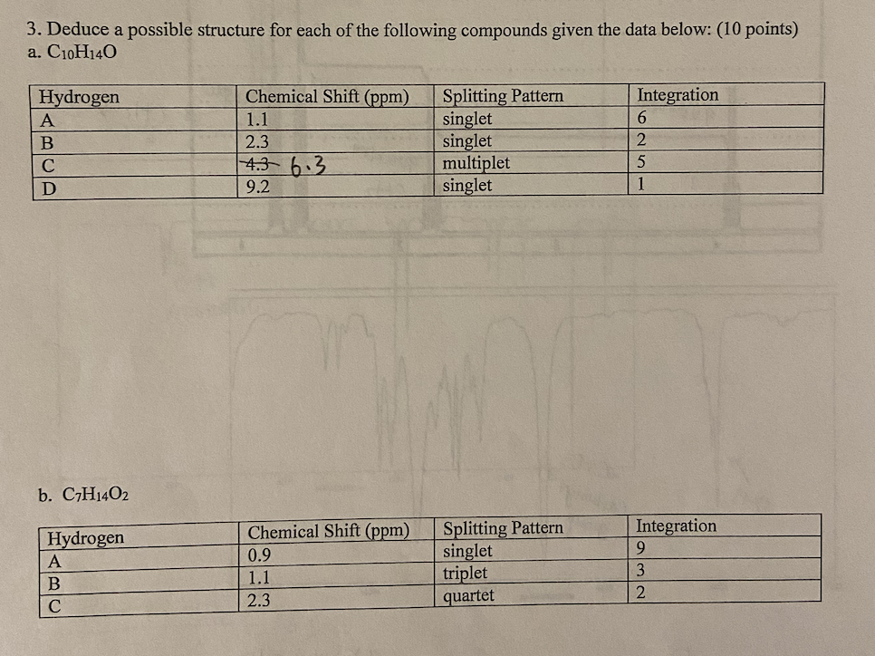 Solved 3. Deduce a possible structure for each of the | Chegg.com