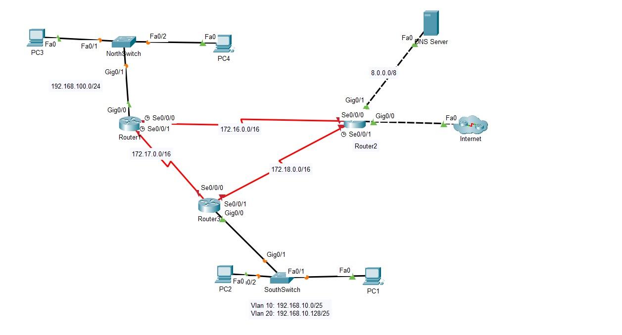 Solved Addressing Table: Device Interface Router1 S0/0/0 | Chegg.com