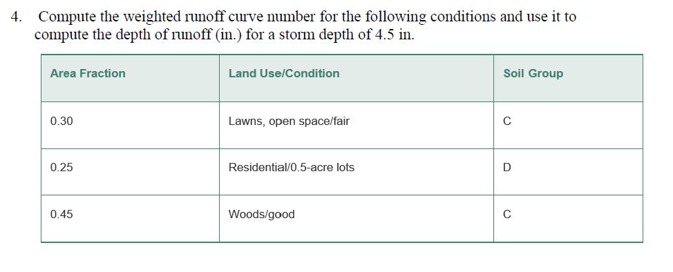 Solved 4. Compute the weighted runoff curve number for the | Chegg.com