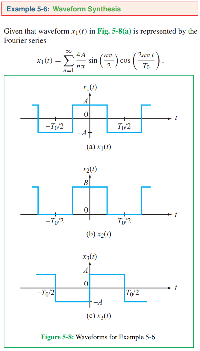Solved Example 5-6: Waveform Synthesis Given that waveform | Chegg.com