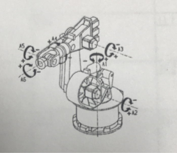 Assign coordinate frames to the robot below using the | Chegg.com
