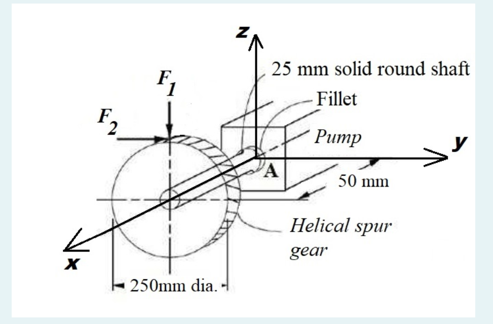 Solved The assembly below consists shows a portion of a pump | Chegg.com