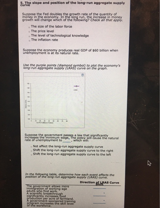 Solved The slope and position of the long-run aggregate | Chegg.com