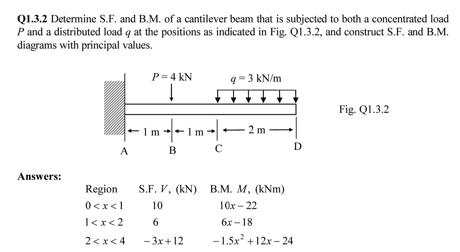 Solved Q1.3.2 Determine S.F. and B.M. of a cantilever beam | Chegg.com