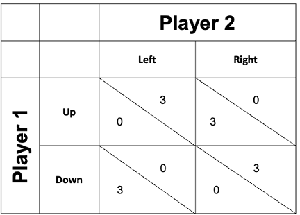 Solved (a) ﻿Determine the dominant strategy for each player. | Chegg.com