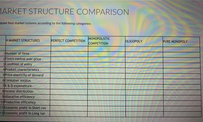 Solved ARKET STRUCTURE COMPARISON pare four market systems | Chegg.com