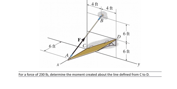 Solved 4 ft 4 ft 6 ft 6 ft 6 ft For a force of 230 lb, | Chegg.com