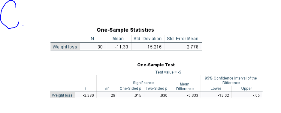Solved c) Compare the means and confidence intervals for | Chegg.com