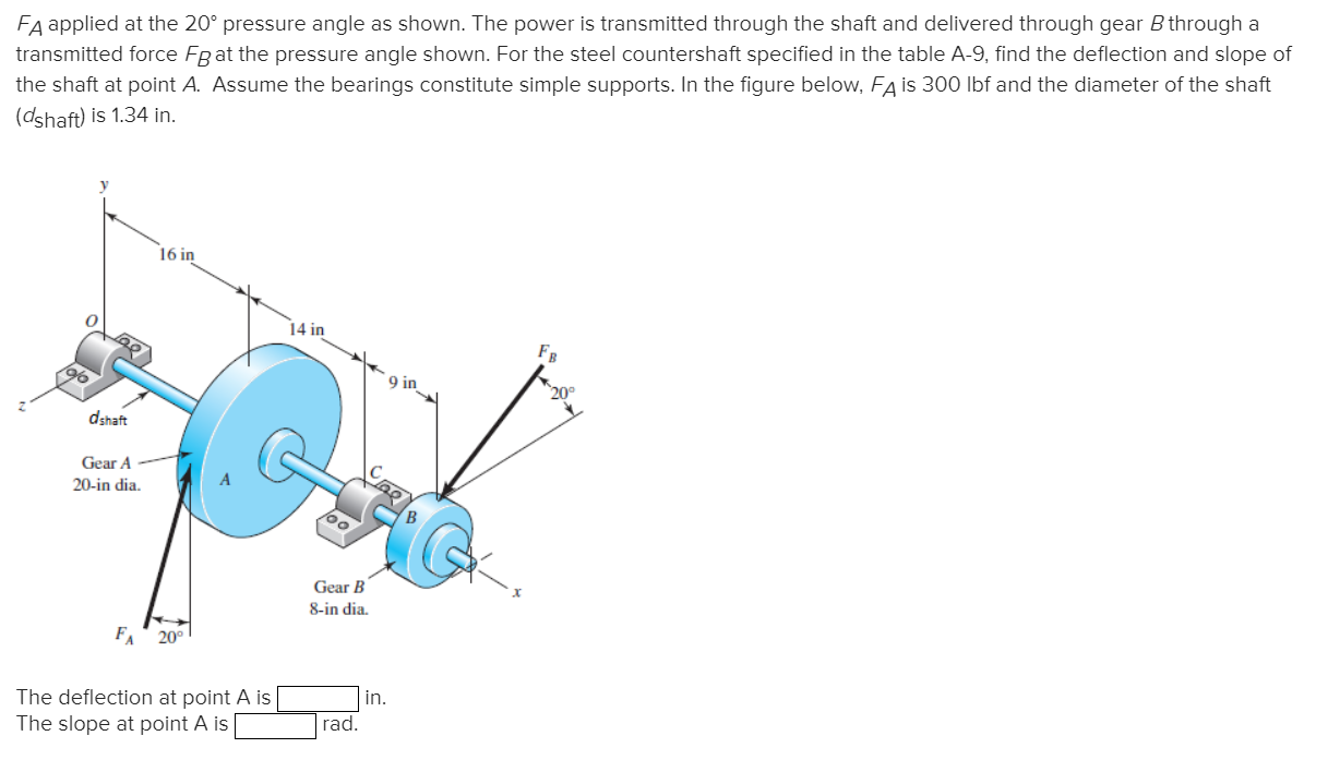 Solved FA applied at the 20∘ pressure angle as shown. The | Chegg.com