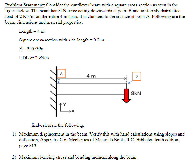 Solved Problem Statement: Consider the cantilever beam with | Chegg.com