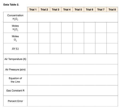 Solved na.com/distancelearning 11 ACTIVITY Data Table 1. | Chegg.com