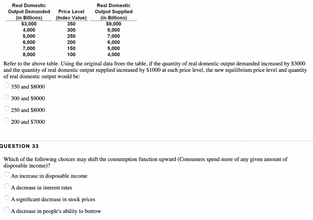 Solved QUESTION 31 Real Domestic Real Domestic Output | Chegg.com