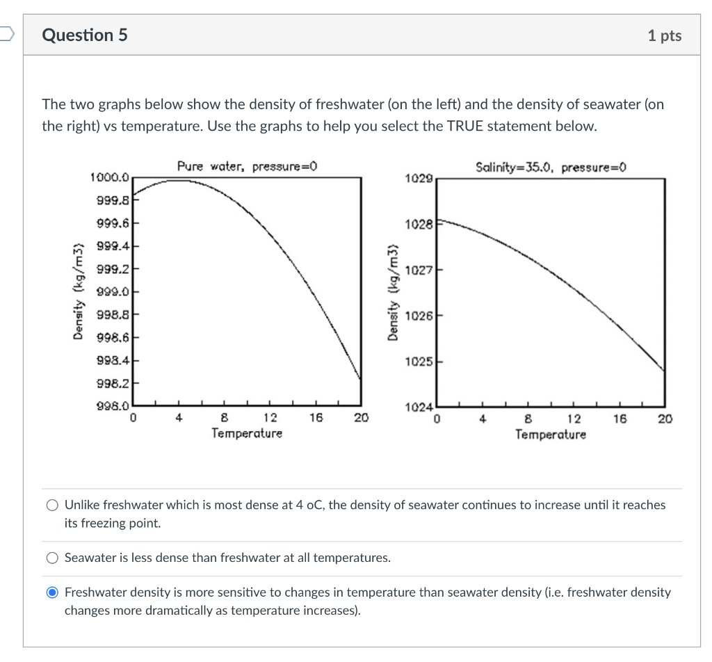 Solved Question 5 1 pts The two graphs below show the | Chegg.com