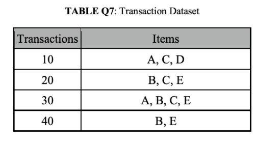 Solved Consider the following dataset with 4 transactions | Chegg.com