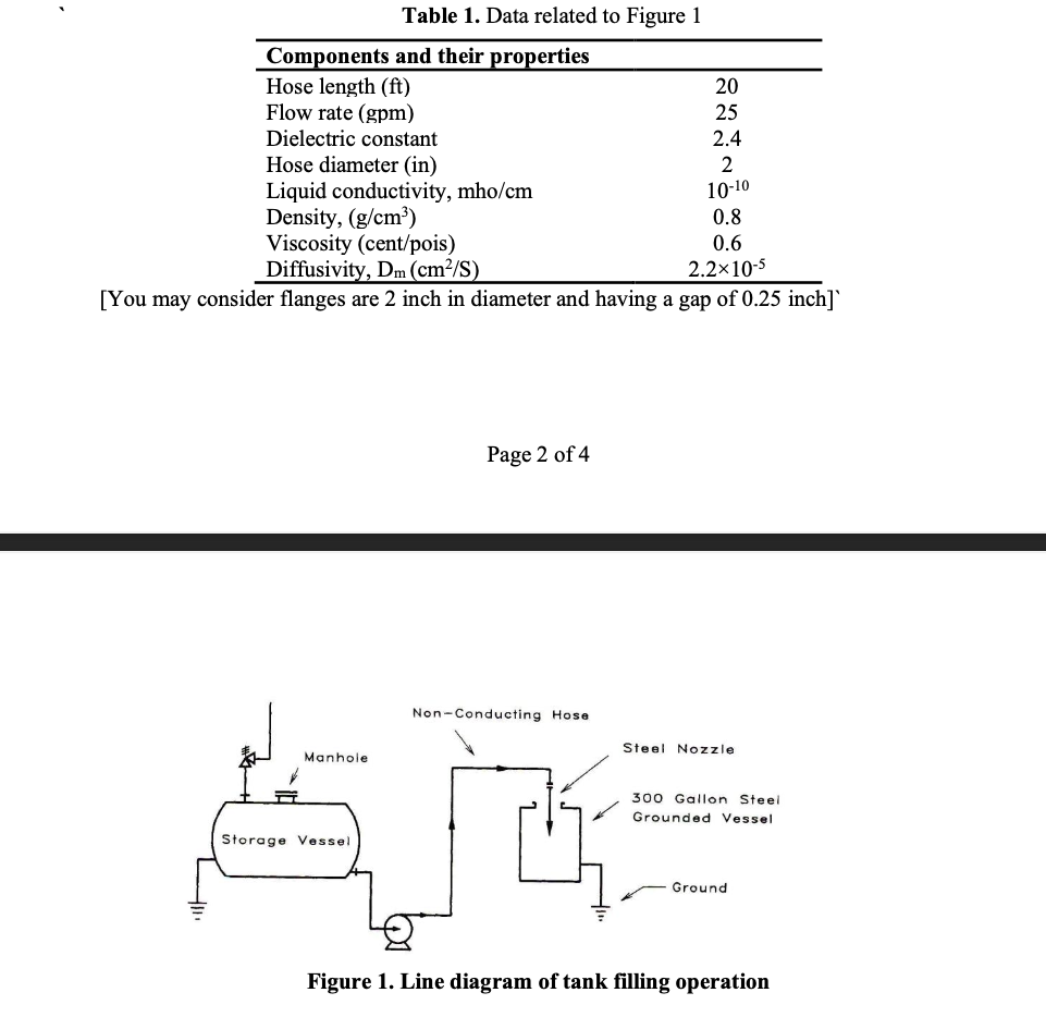 Solved Figure 1 shows line diagram of a filling of tank. 1 - | Chegg.com