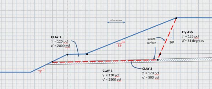 Solved The ordinary method of slices can be applied to | Chegg.com