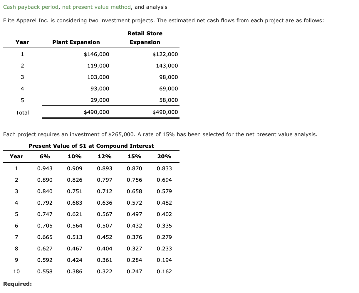 Solved Cash payback period, net present value method, and | Chegg.com