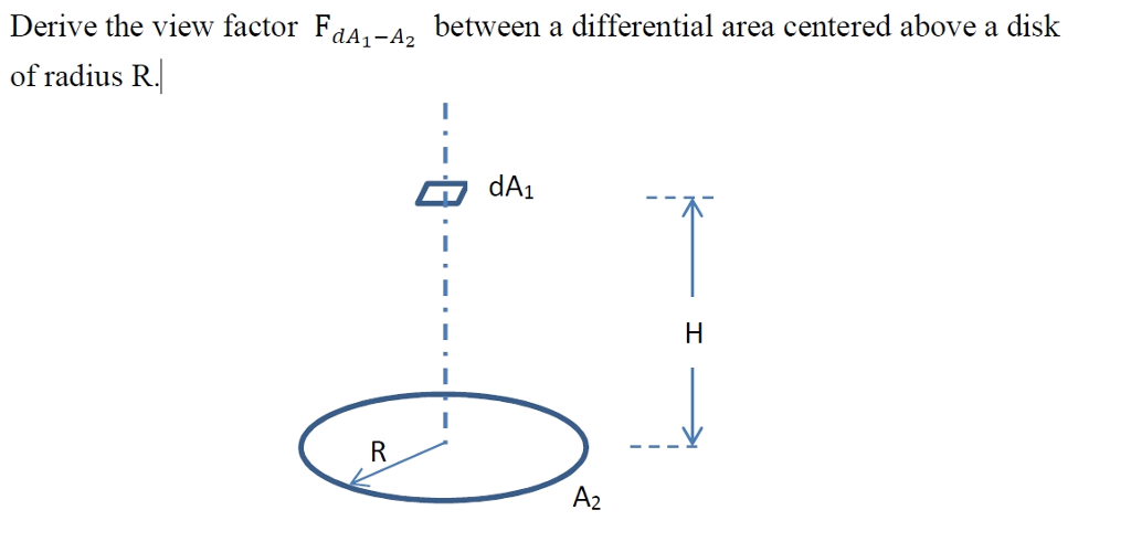 Solved Derive the view factor FaAi-A2 of radius R between a | Chegg.com