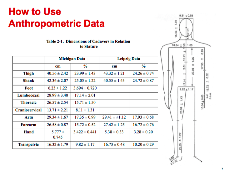 Table 2-3. Mean Weights of Male Cadaver Segments and | Chegg.com