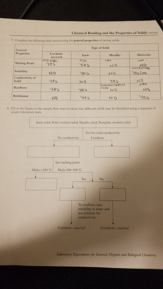 Solved Chemical Bonding and the Properties of Solids.com | Chegg.com