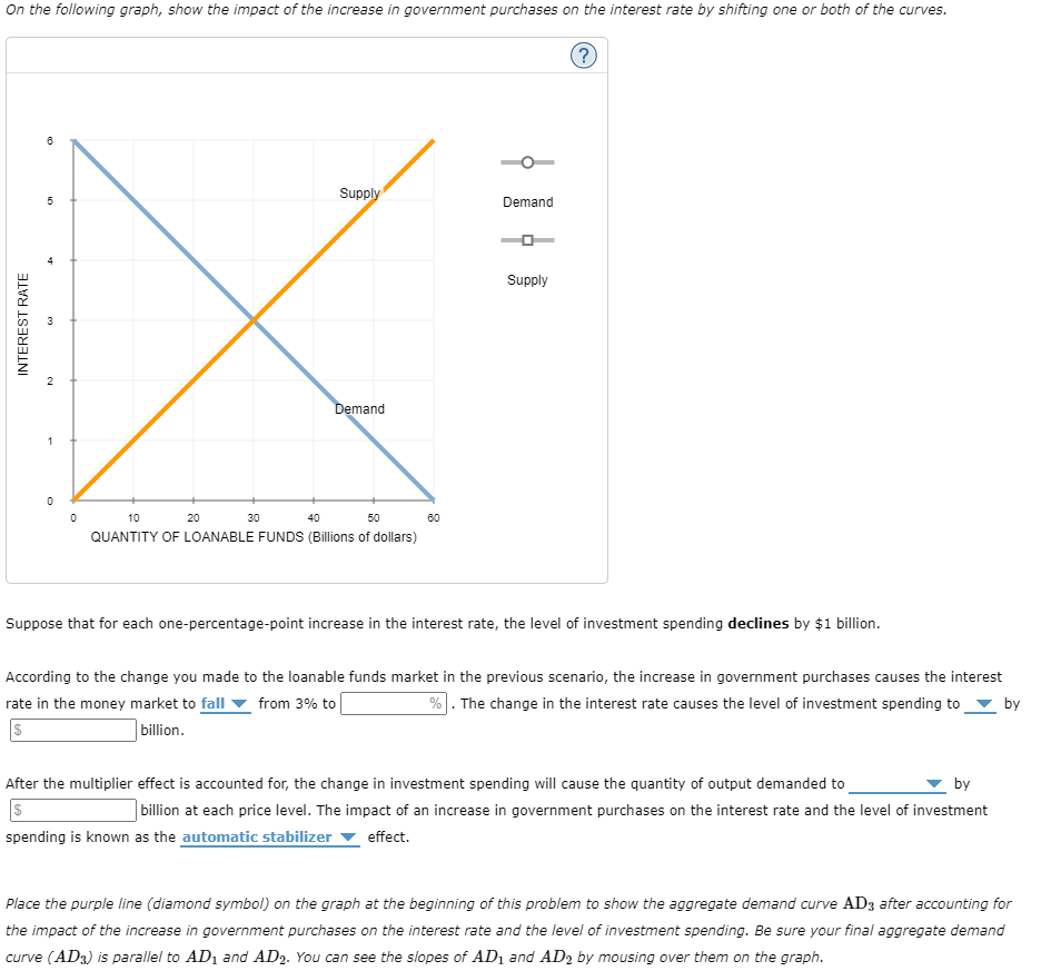 Solved Suppose that for each one-percentage-point increase | Chegg.com