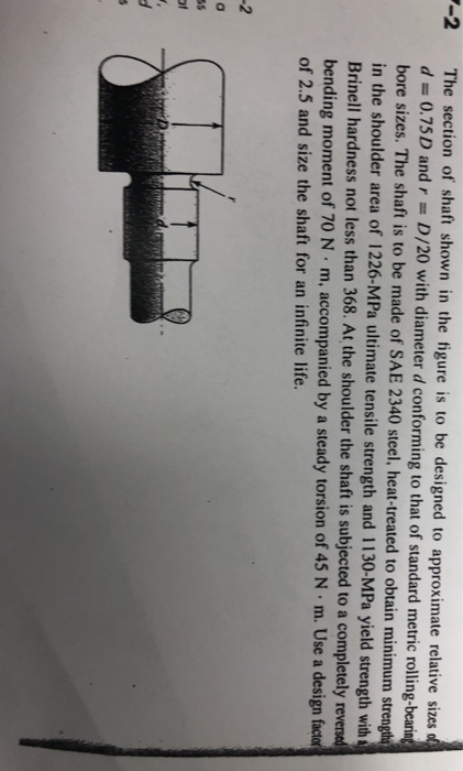 Solved The section of shaft shown in the figure is to be | Chegg.com