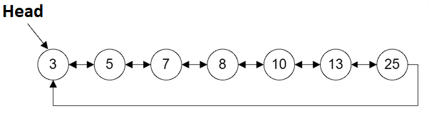 Solved This is for Data Structures Class using JAVA, please | Chegg.com