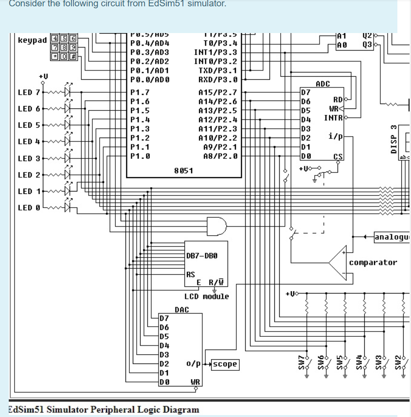 Solved Consider the following circuit from EdSim51 | Chegg.com