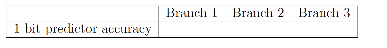 Solved 4. Branch Prediction (3 points - Correctness): Given | Chegg.com