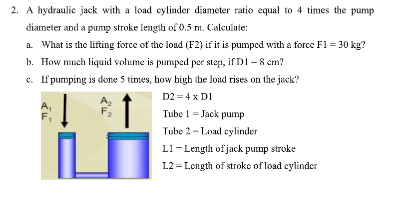 Solved A hydraulic jack with a load cylinder diameter ratio | Chegg.com