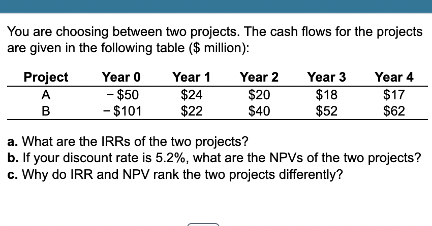 Solved You are choosing between two projects. The cash flows | Chegg.com